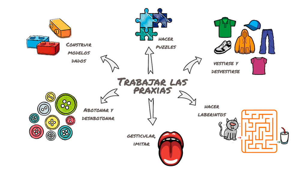 Praxias – Sinaptopía